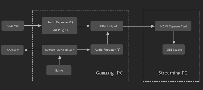 Audio Repeater Pro - Tutorial